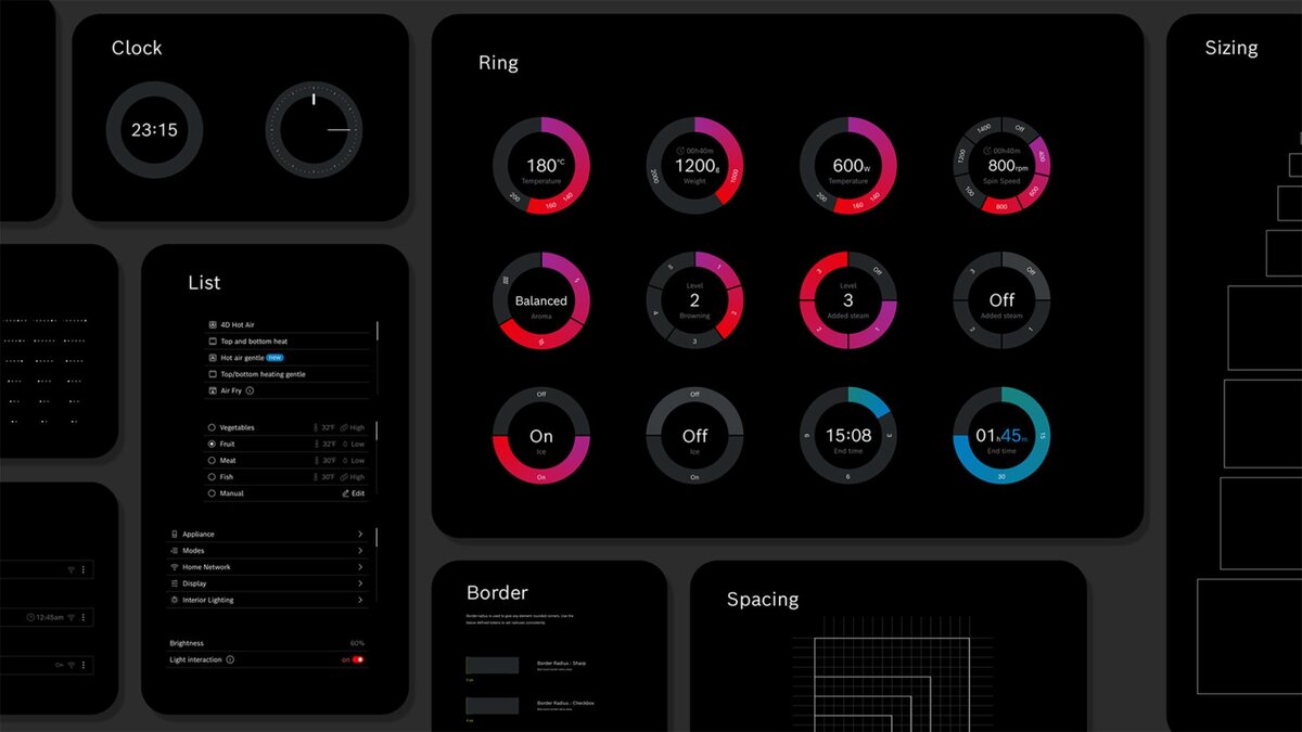 Bosch Embedded UI Design System - German Design Award